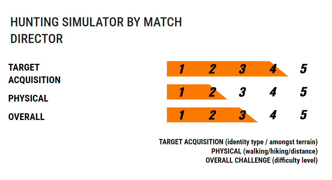NRL High Desert Hunter Match 2024 - Blue Mountain Precision